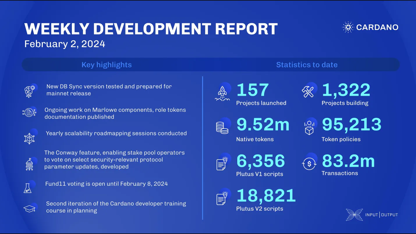 Project Catalyst Fund11: Cardano's Community-Driven Innovation in Action