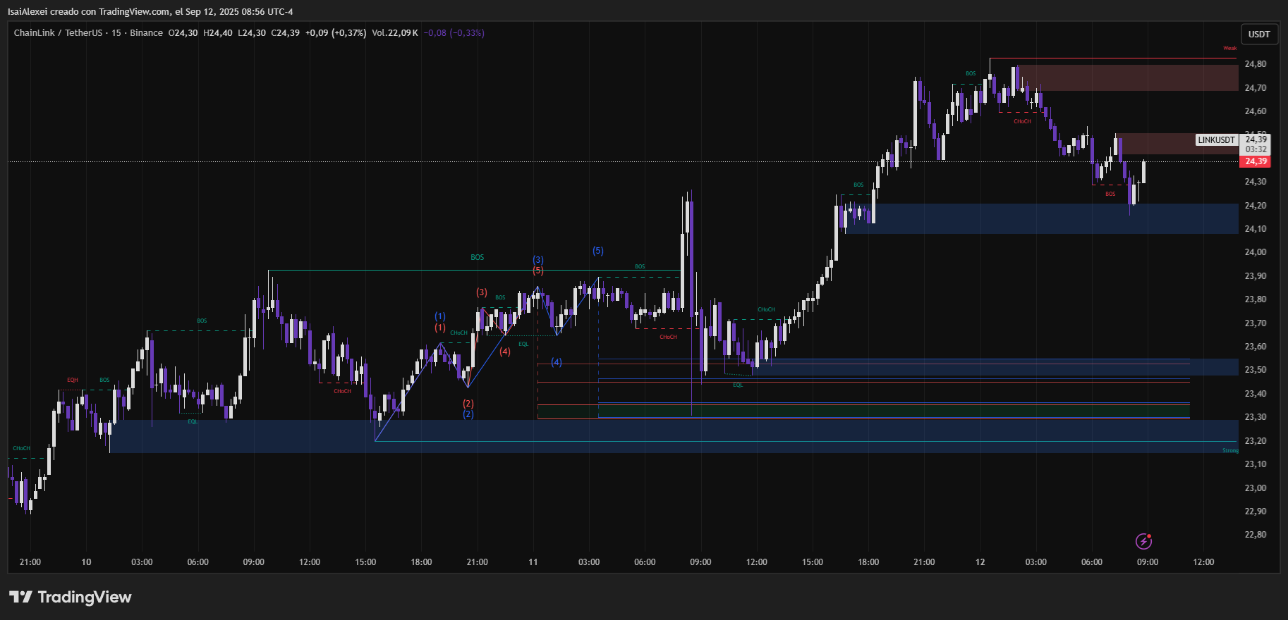 Chainlink, UBS y DigiFT ponen a prueba fondos tokenizados automatizados ...