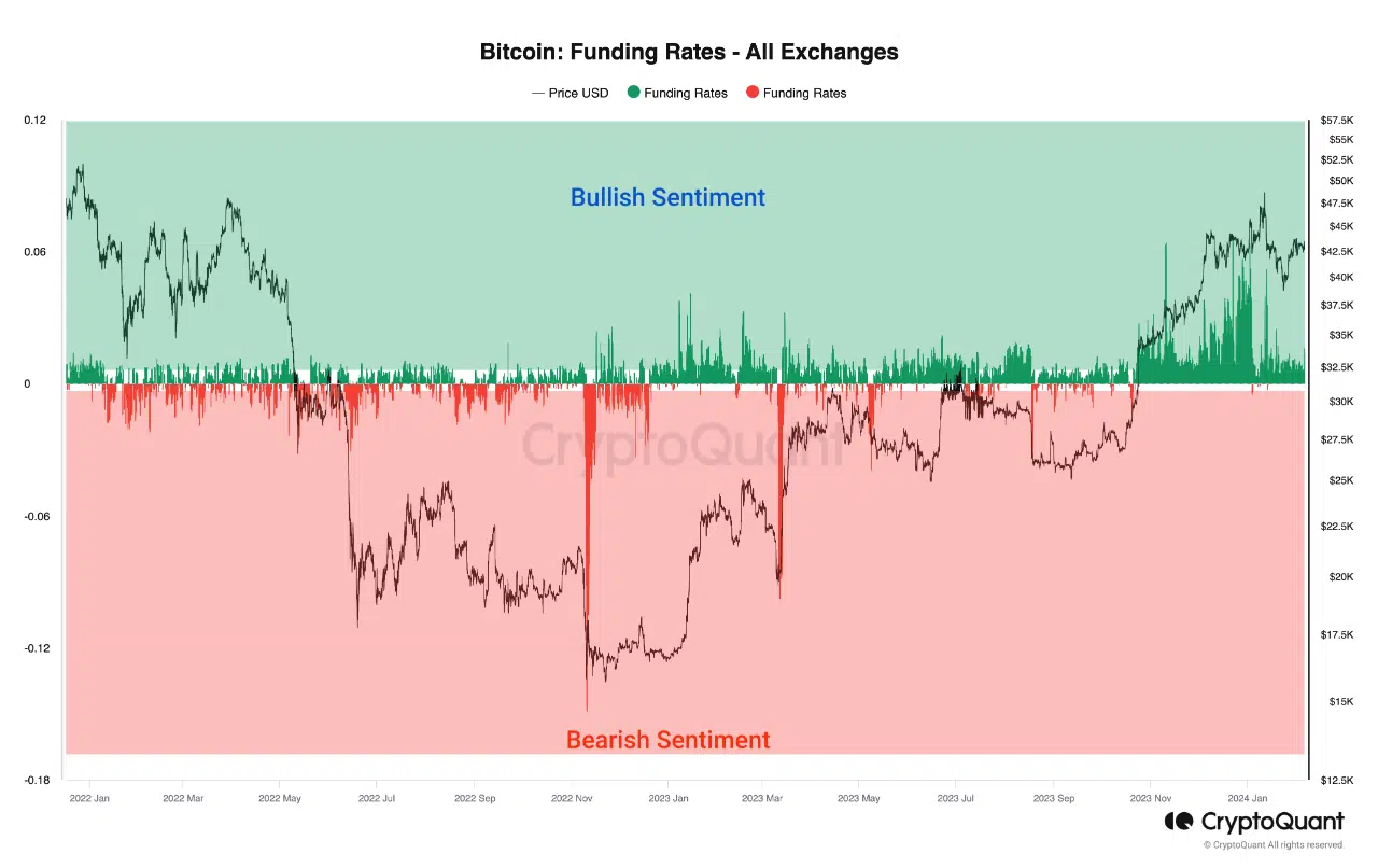 Bitcoin Funding Rates Point to a Structural Shift in Market Sentiment ...