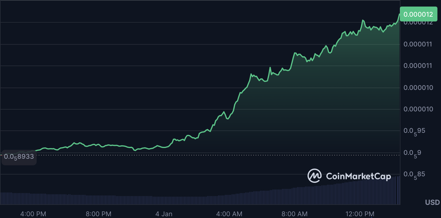 Bonk and Two Other Altcoins Outperform as Solana Tokens Surge - ETHNews